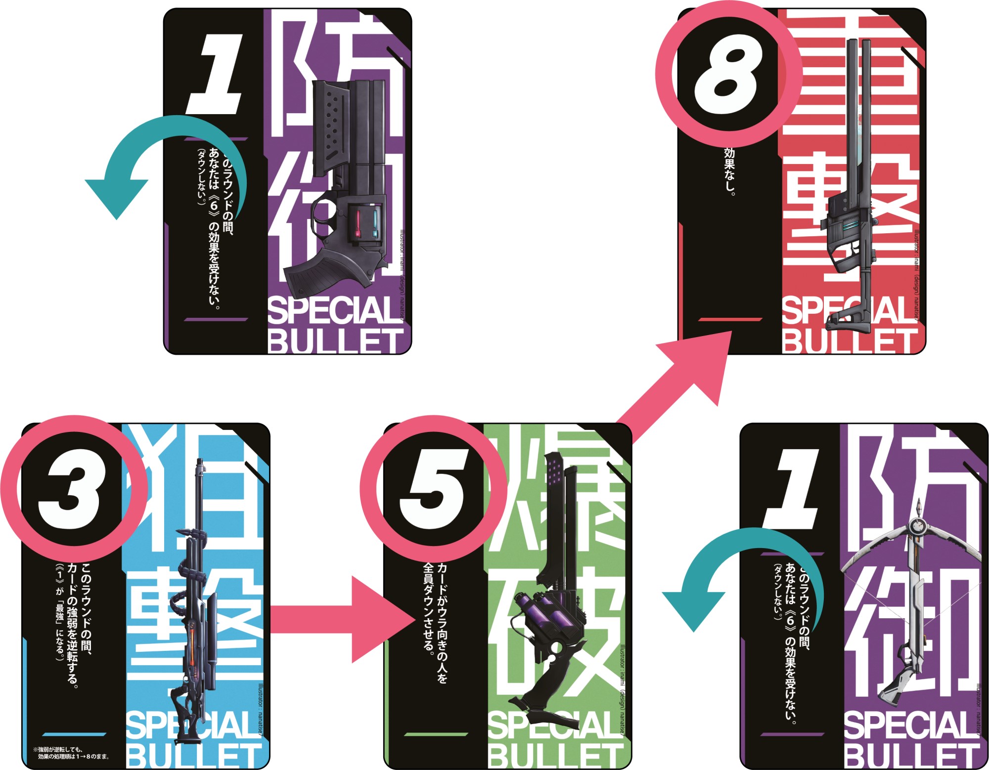 クイナガン - ArclightGames Official